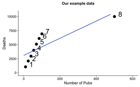 Identifying Outliers And Influential Cases Till Bergmann