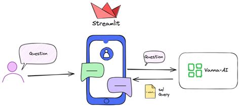sql assistant text to sql application in streamlit 🤖 dev community