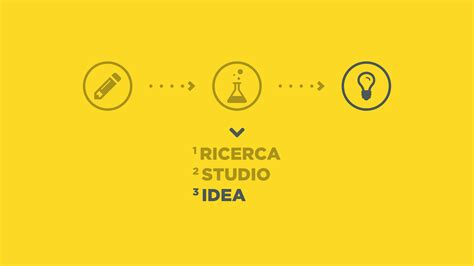 Larin Group Rebrand On Behance