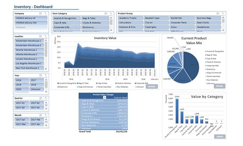 Inventory Value Sample Reports And Dashboards Insightsoftware