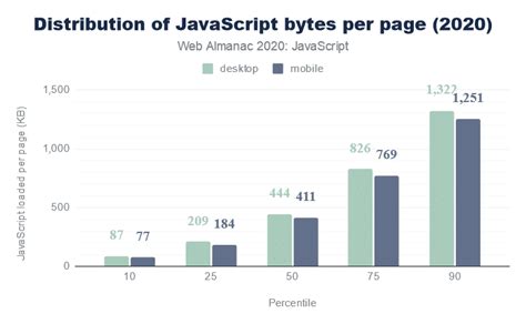 Javascript 2020 The 6th Most Popular Html Element