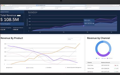 A Complete Overview Of Salesforce Billing Salesforce Ben