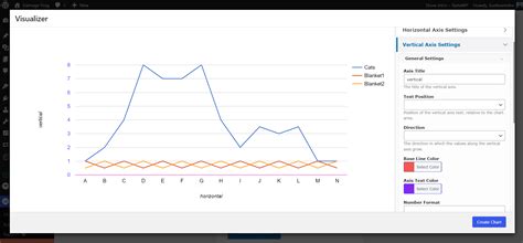 Line Chart Color Options Not Working As Expected In Visualizer Chart