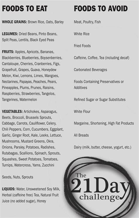 21 Days Daniel Fast Guidelines