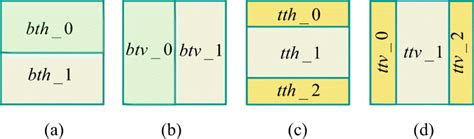 illustration of cu s splitting modes a binary horizontal splitting