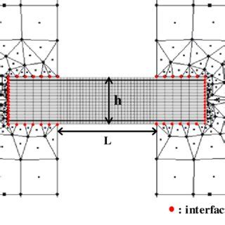 Interface Node Arrangement Download Scientific Diagram