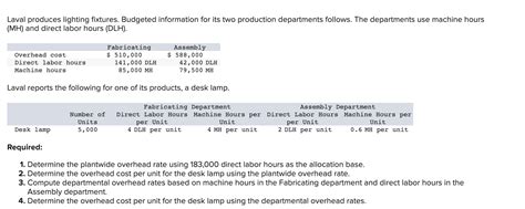 Solved Determine The Overhead Cost Per Unit For The Desk Chegg Com
