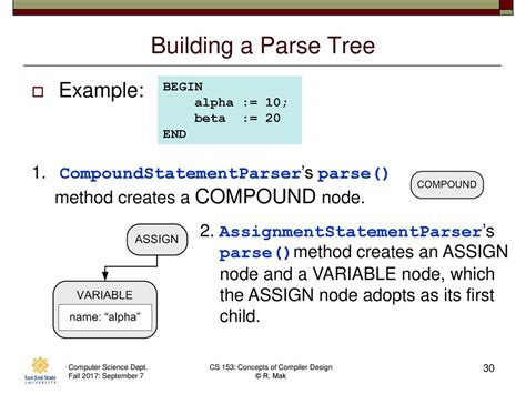 Cs 153 Concepts Of Compiler Design September 7 Class Meeting Ppt