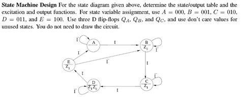 Solved State Machine Design For The State Diagram Given Chegg