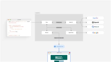 langchain integration browserbase documentation