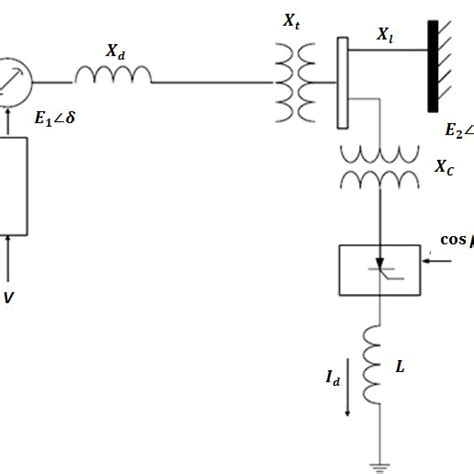 diagram of single machine infinite bus smib download scientific
