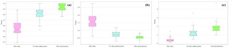 A A B Rmse C Score Download Scientific Diagram