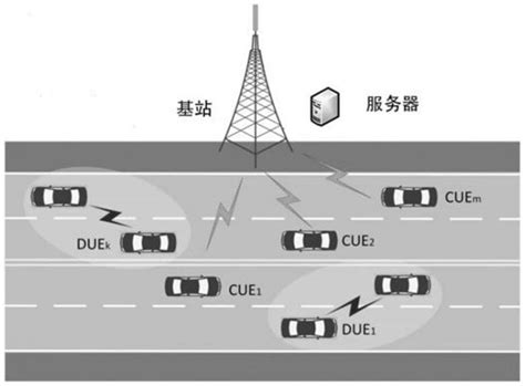 D2d Based Multi Access Edge Computing Task Offloading Method In The Internet Of Vehicles