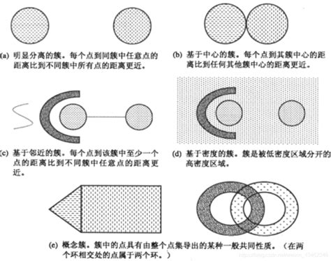 机器学习——“物以类聚，人以群分”之聚类分析（层次聚类，k Means）利用层次聚类方法对以下人群按年龄进行分类 Csdn博客