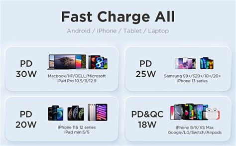 Usb C 车载插头 Type C 车载充电器 Usb Pd 车载充电器