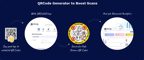Qr Code Generator — The Best Way To Create Custom Qr Codes By Qrcode Chimp Medium
