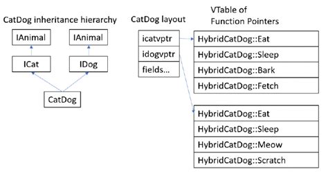 Designing A COM Library For Rust