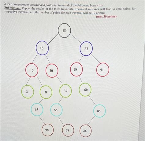 Solved 2 Perform Preorder Inorder And Postorder Traversal