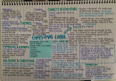 A Christmas Carol Mind Map Of Themes Quotes And Revision Notes