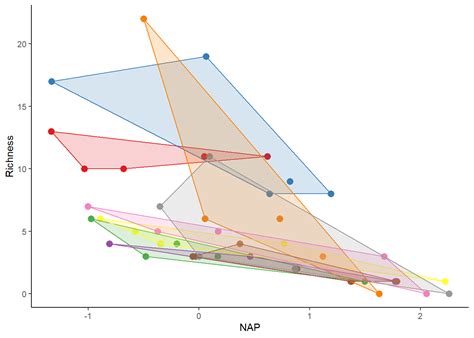 Generalized Linear Mixed Effects Models Glmm In R And Jags