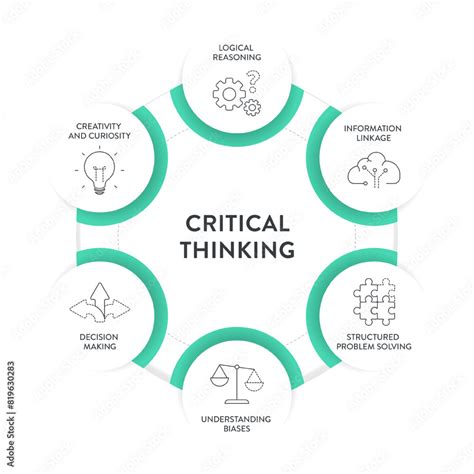 Critical Thinking Skills Strategy Framework Diagram Chart Infographic