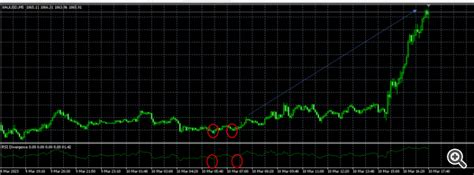 Free Download Of The Lesson 2 Trading Rsi Pattern Confirmation Two