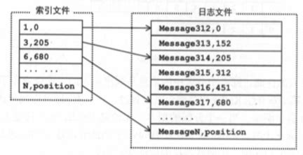Apache Kafka源码分析server 李乾坤的博客