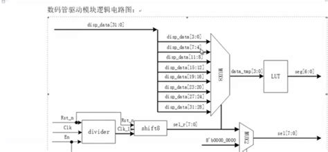 08fpga学习笔记 8位7段数码管驱动实验 · Fpgalearnningnote