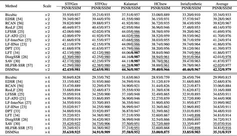 Table I From Light Field Super Resolution Using Decoupled Selective Matching Semantic Scholar