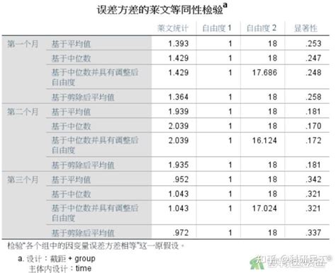 SPSS教程25两因素重复测量方差分析 Two way Repeated Measures ANOVA 二 有交互作用 SPSS软件实现 知乎