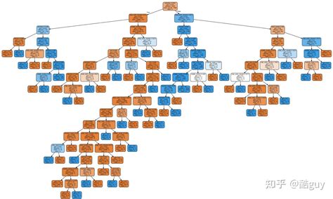 Python数据分析（决策树练习，葡萄酒数据集） 知乎
