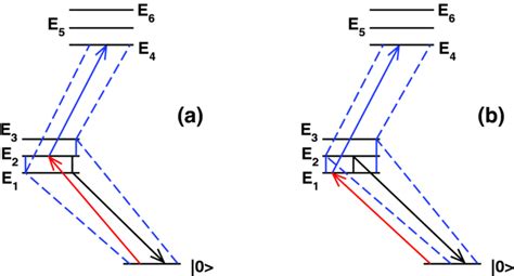 Oscillations In Two Dimensional Photon Echo Signals Of Excitonic And