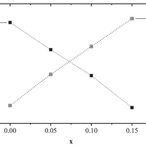 Mn O Mn Bond Angle And Mn O Bond Length As A Function Of Li Download Scientific Diagram