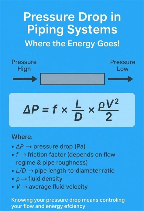 Pressure Drop Piping Systems Energy Darcy Weisbach Equation