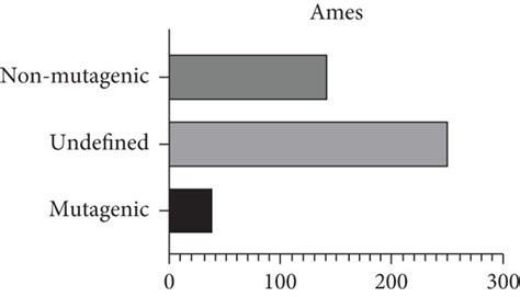 Admet Evaluation Results Of 432 Effective Small Molecules Of Tcm Based
