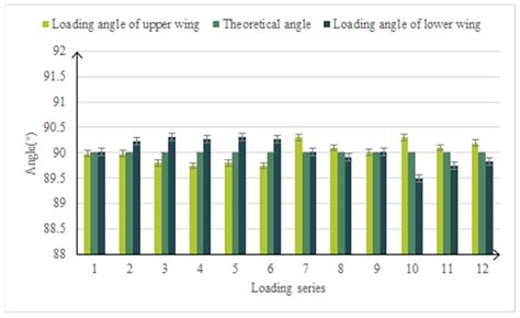 Ground Strength Test Technique Of Variable Camber Wing Leading Edge