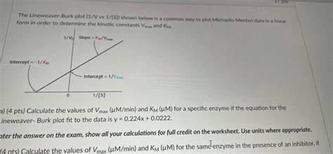 Solved The Lineweaver Burk Plot 1v Vs 1 S Shown Below