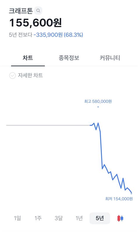 배틀그라운드 제작사 크래프톤 근황 포텐 터짐 최신순 에펨코리아