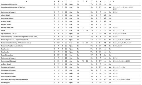 Ibc Code 2004 International Code For The Construction And Equipment Of