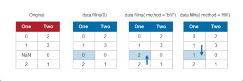 Handling Missing Data In Python Causes And Solutions