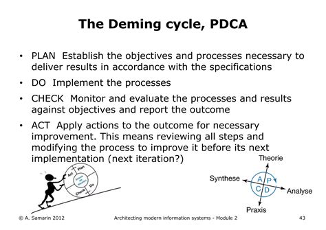 Architecting Modern Informaiton Systems M2a Business Architecture Ppt