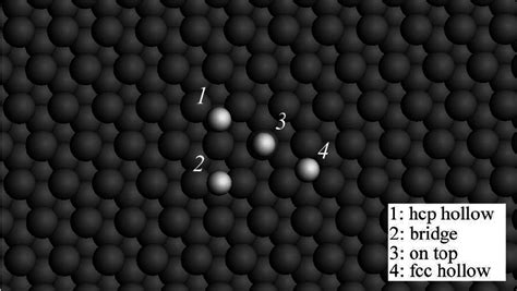 sketch of the au 111 surface and its high symmetry adsorption sites