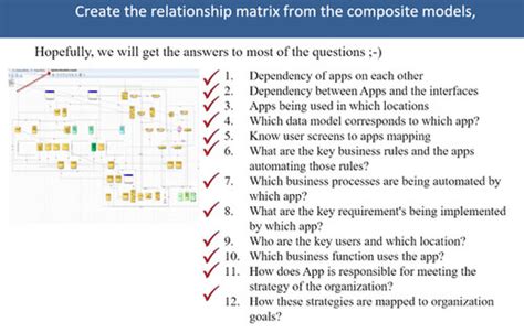 Application Rationalization Anatomy Driven Approach Icmg India 2025