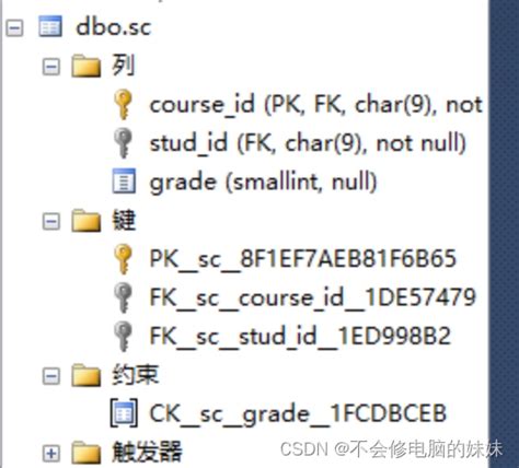 Sqlserver 数据表的创建、修改和删除（含实例）sqlserver修改表 Csdn博客