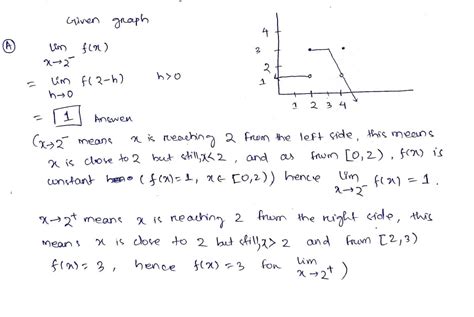Solved Use The Graph Of The Function F Shown To Estimate The Following Course Hero