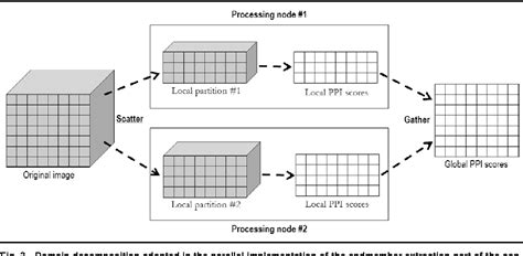 figure 3 from clusters versus fpga for parallel processing of