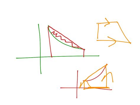 Numerical Approximation Intro Math Calculus Showme