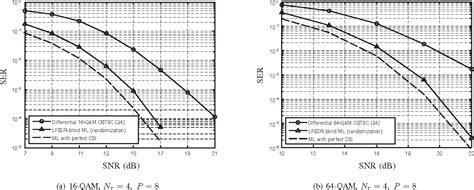 Figure 3 From A Linear Fractional Semidefinite Relaxation Approach To