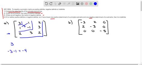 SOLVED Use Theorem To Classify The Matrix As Positive Definite Negative Definite Or