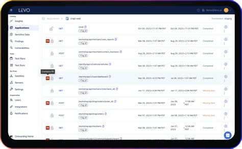 product levo ai fully automated and runtime security testing in ci cd